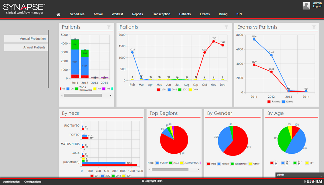 Informática Médica – Datamedica